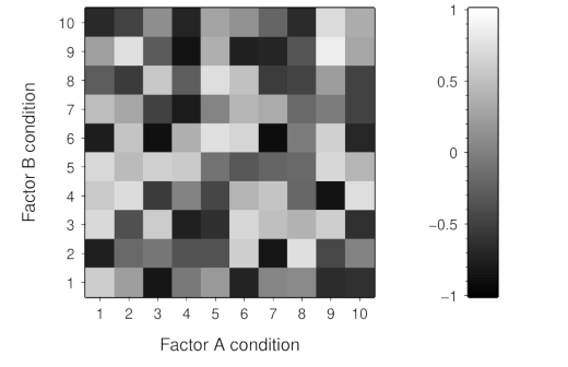 Creating heatmap visualisations for posterior distributions | djmannion.net