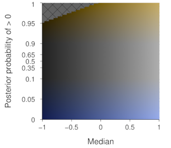 Creating heatmap visualisations for posterior distributions | djmannion.net