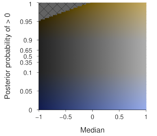 Creating heatmap visualisations for posterior distributions | djmannion.net